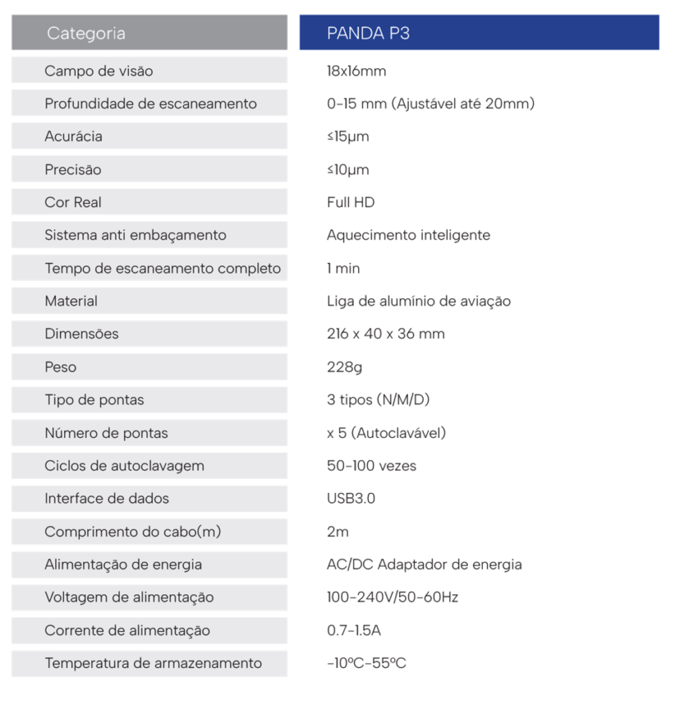 Scanner Intraoral Panda P3